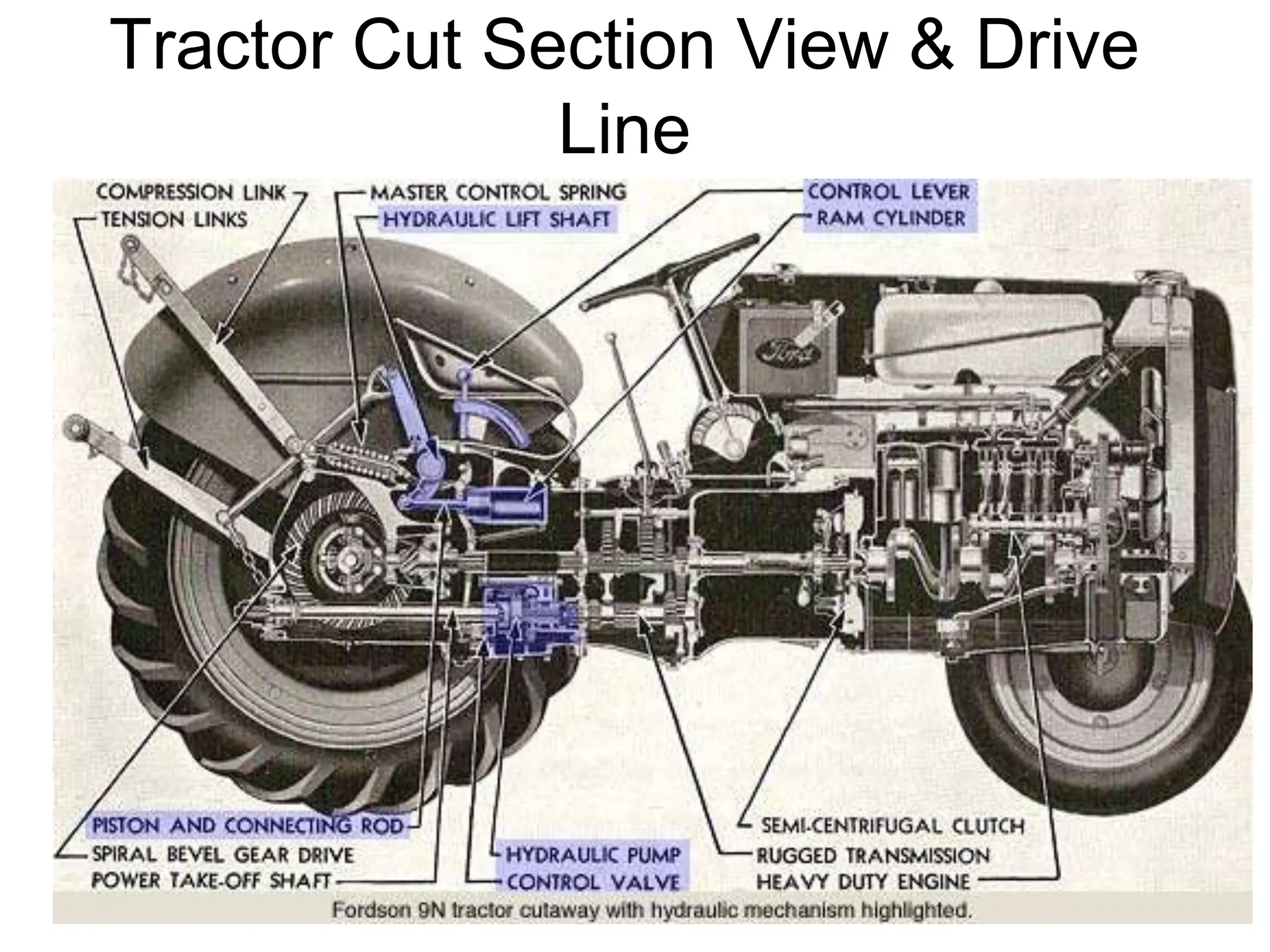 Lec 04 Tractors, Types and Systems.pptx