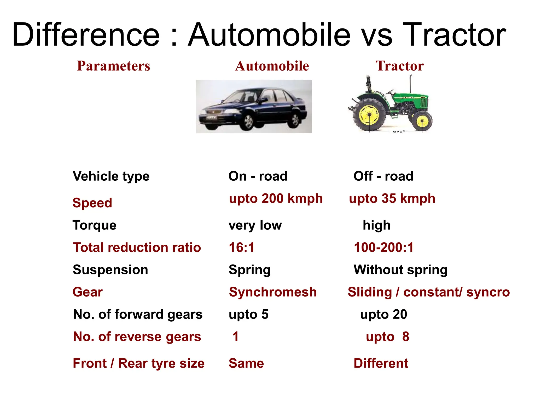 Lec 04 Tractors, Types and Systems.pptx