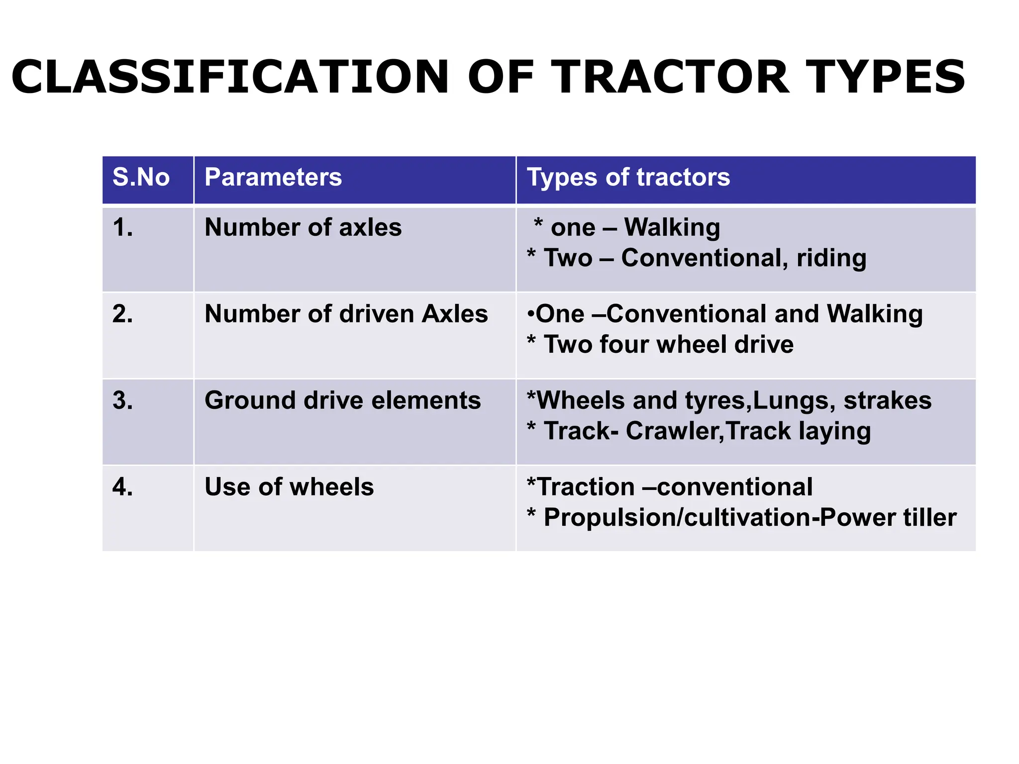 Lec 04 Tractors, Types and Systems.pptx