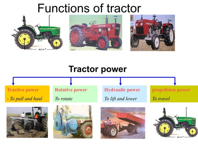 Lec 04 Tractors, Types and Systems.pptx