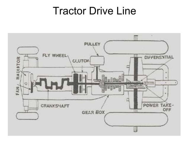 Lec 04 Tractors, Types and Systems.pptx