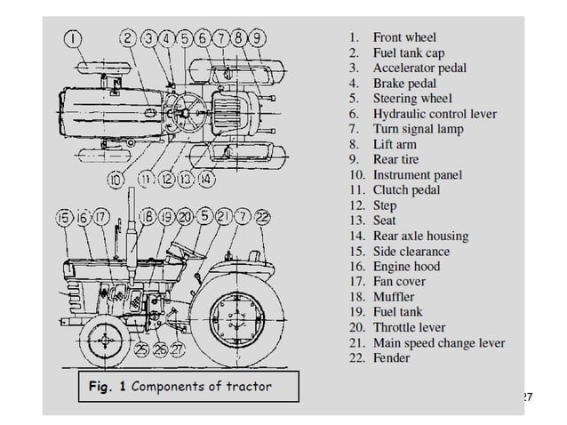 Lec 04 Tractors, Types and Systems.pptx