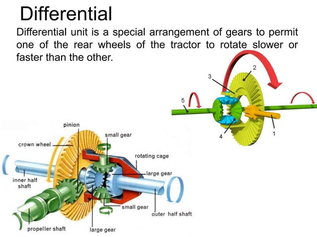 Lec 04 Tractors, Types and Systems.pptx