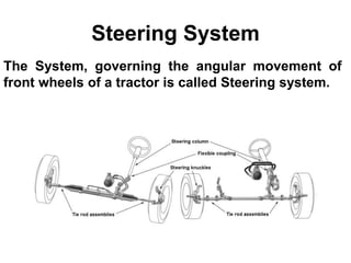 Lec 04 Tractors, Types and Systems.pptx