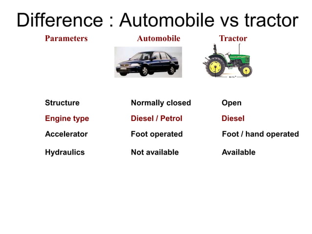 Lec 04 Tractors, Types and Systems.pptx
