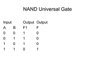 Digital logic design DLD Logic gates | PPT