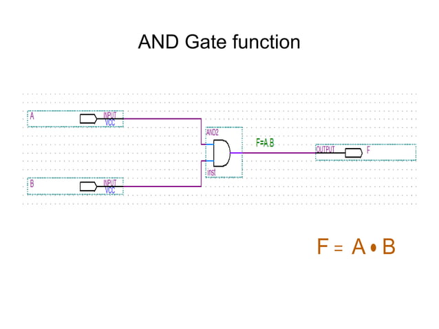 Digital logic design DLD Logic gates | PPT