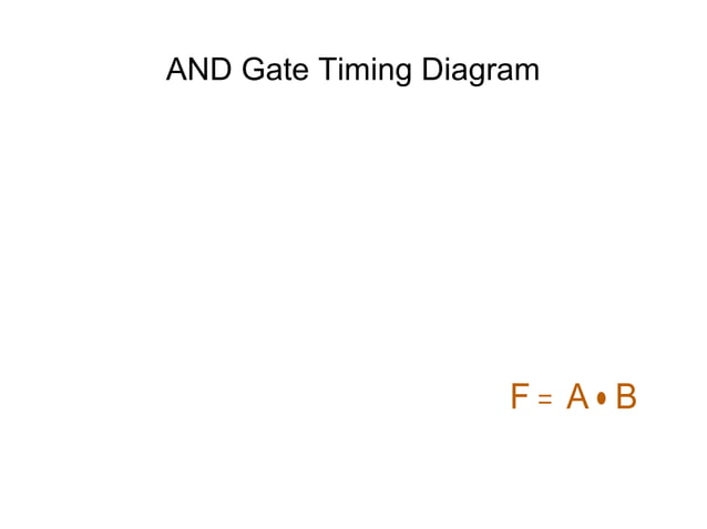 Digital logic design DLD Logic gates | PPT