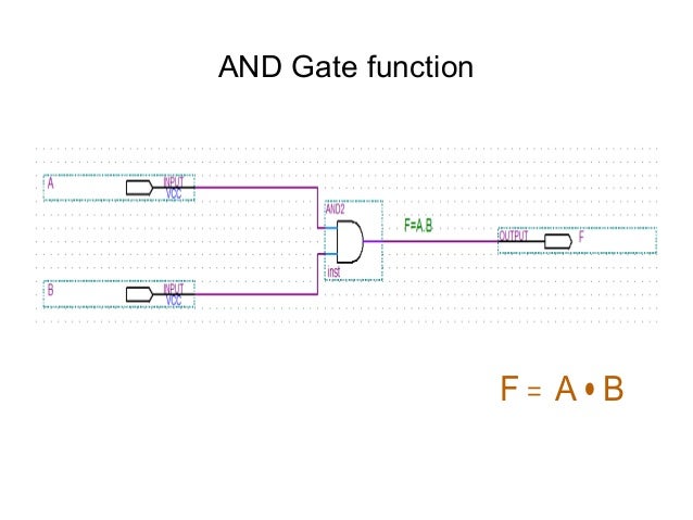 Digital logic design DLD Logic gates Digital logic design DLD Logic gates