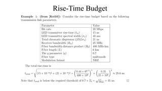 Time budget calculation in optical network.pptx