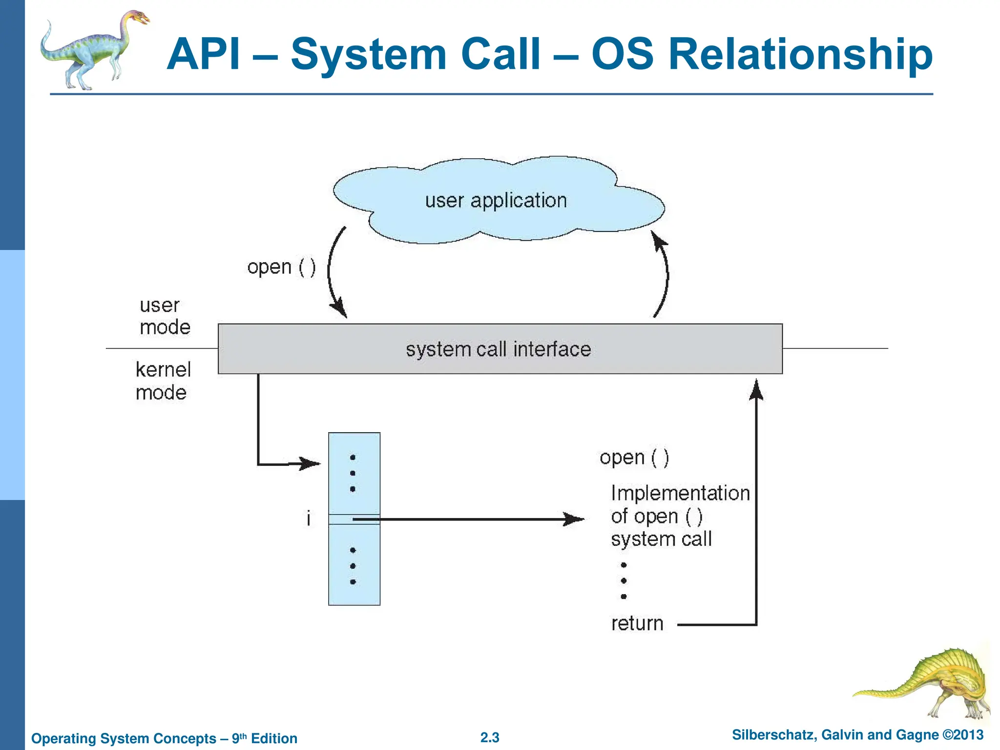 os structure explained presentation.ppt