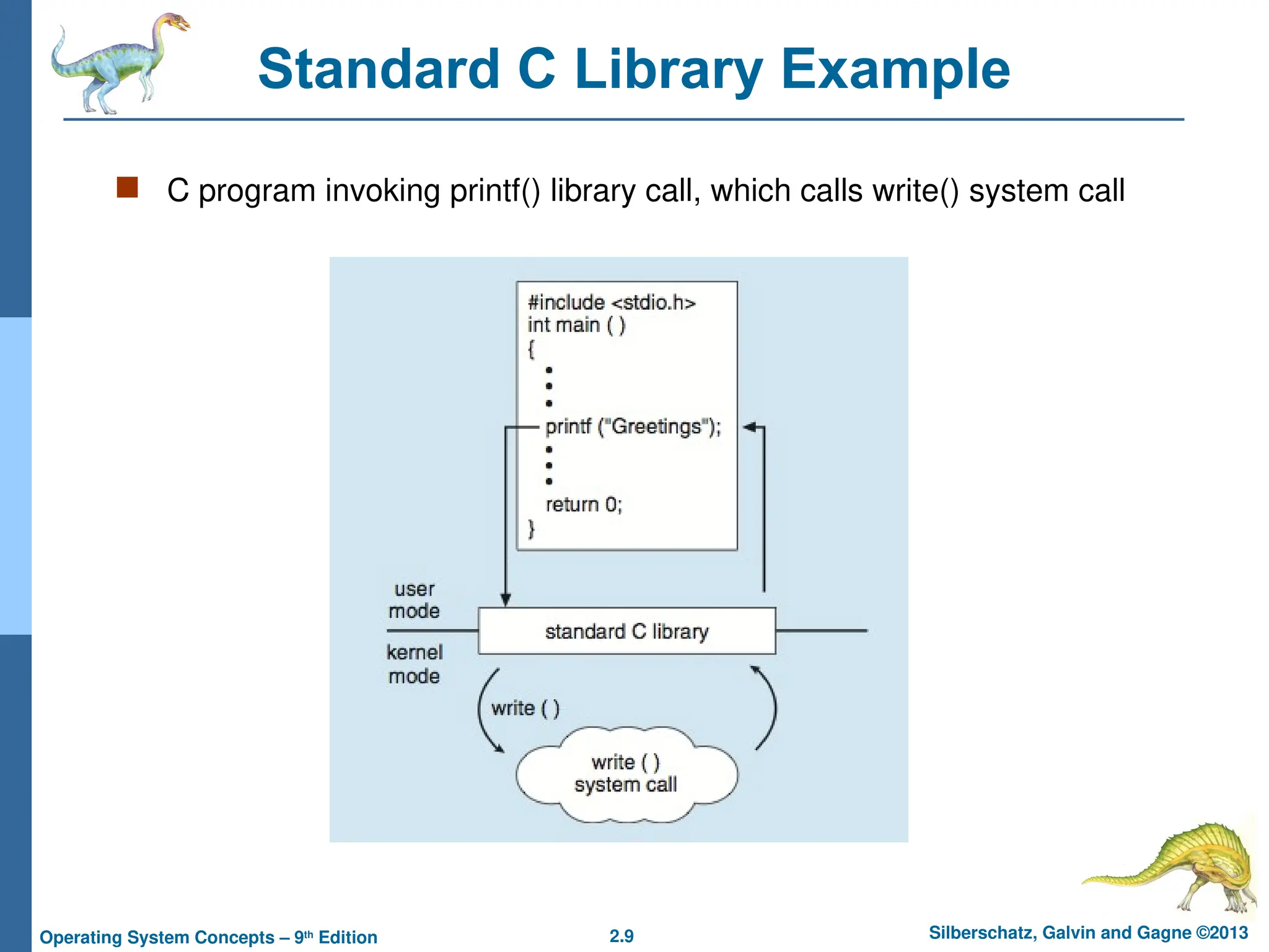 os structure explained presentation.ppt