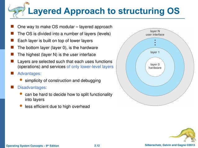 os structure explained presentation.ppt