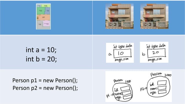 Lec05 Class And Object Ppt 0656