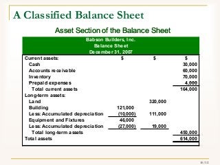 Preparing Financial Statements | PDF