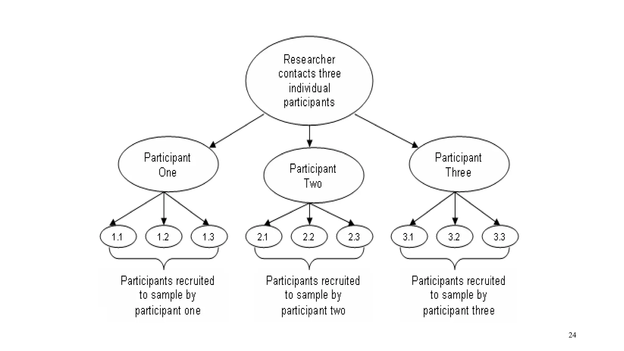 Lec 05- Sampling and Sampling Types.pdf