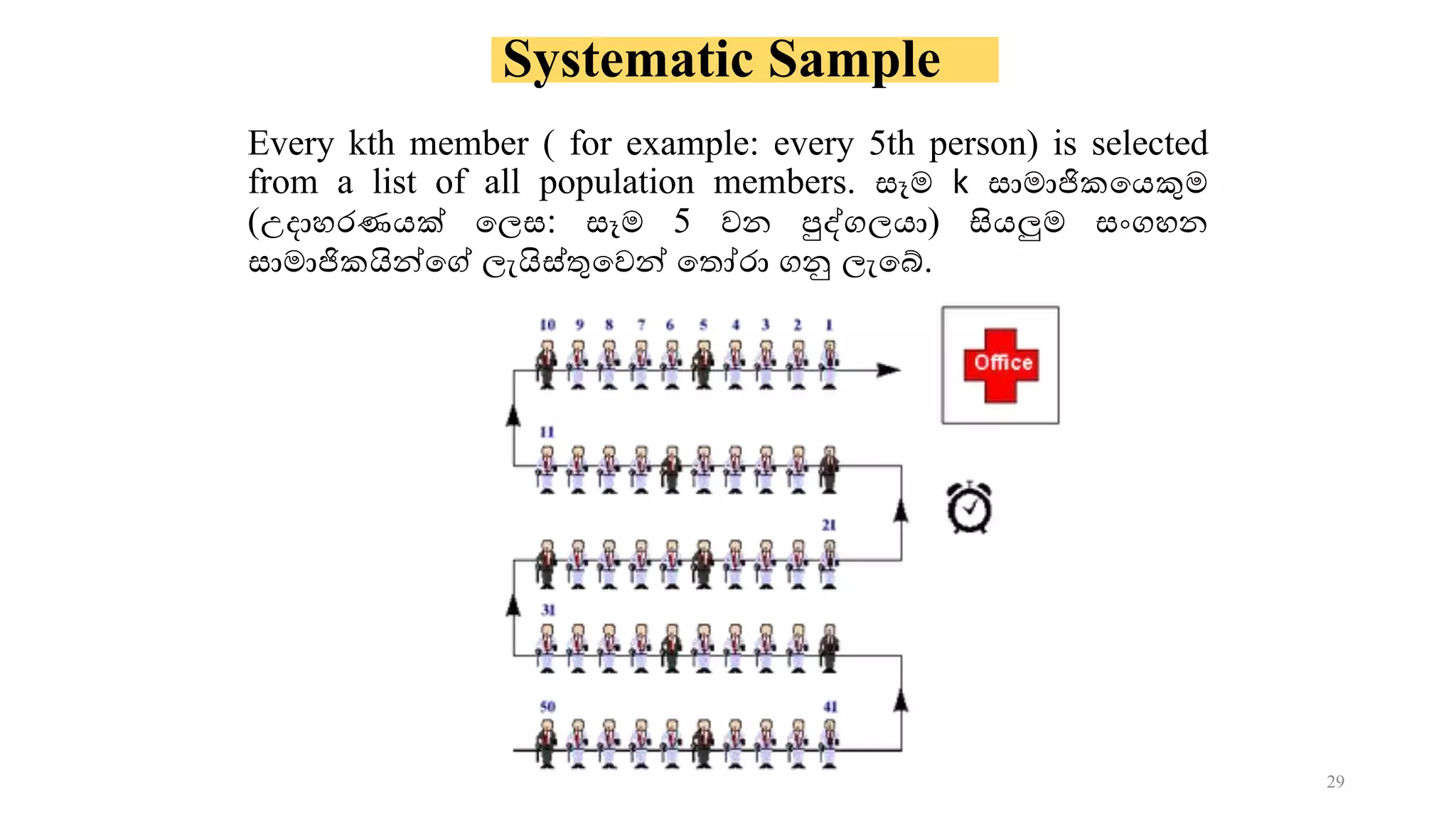 Lec 05- Sampling and Sampling Types.pdf