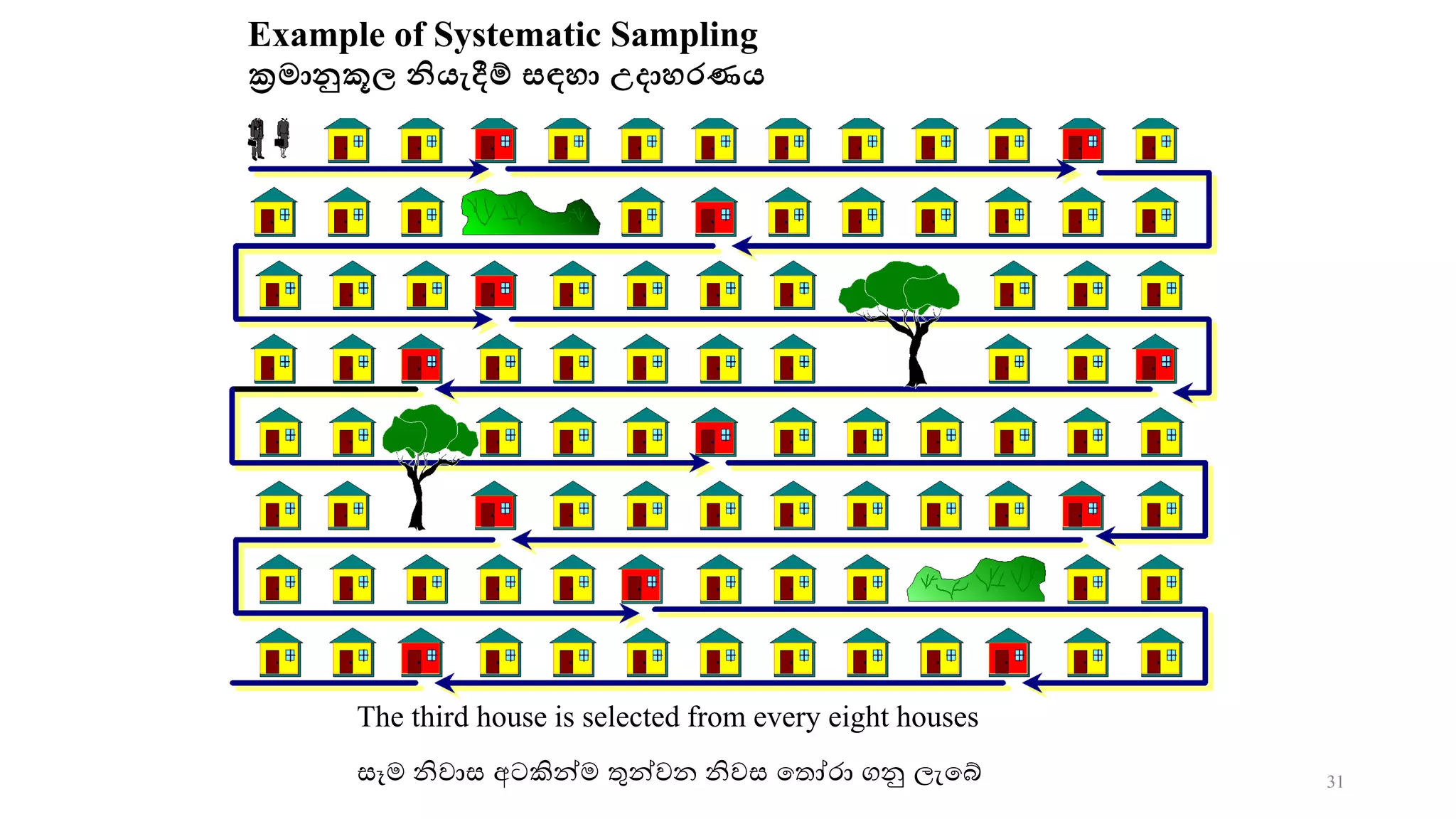 Lec 05- Sampling and Sampling Types.pdf