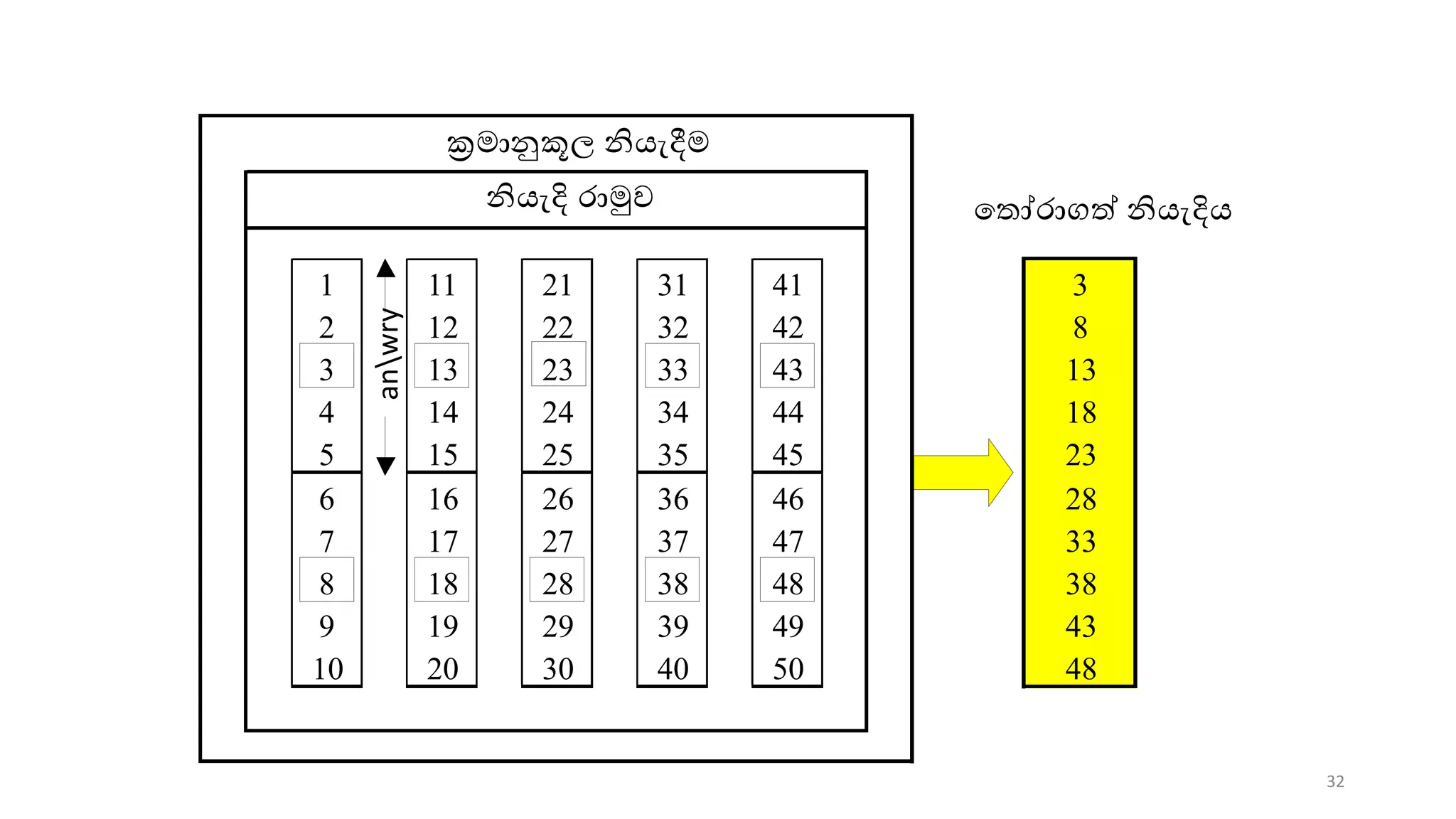 Lec 05- Sampling and Sampling Types.pdf