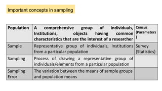 Lec 05- Sampling and Sampling Types.pdf