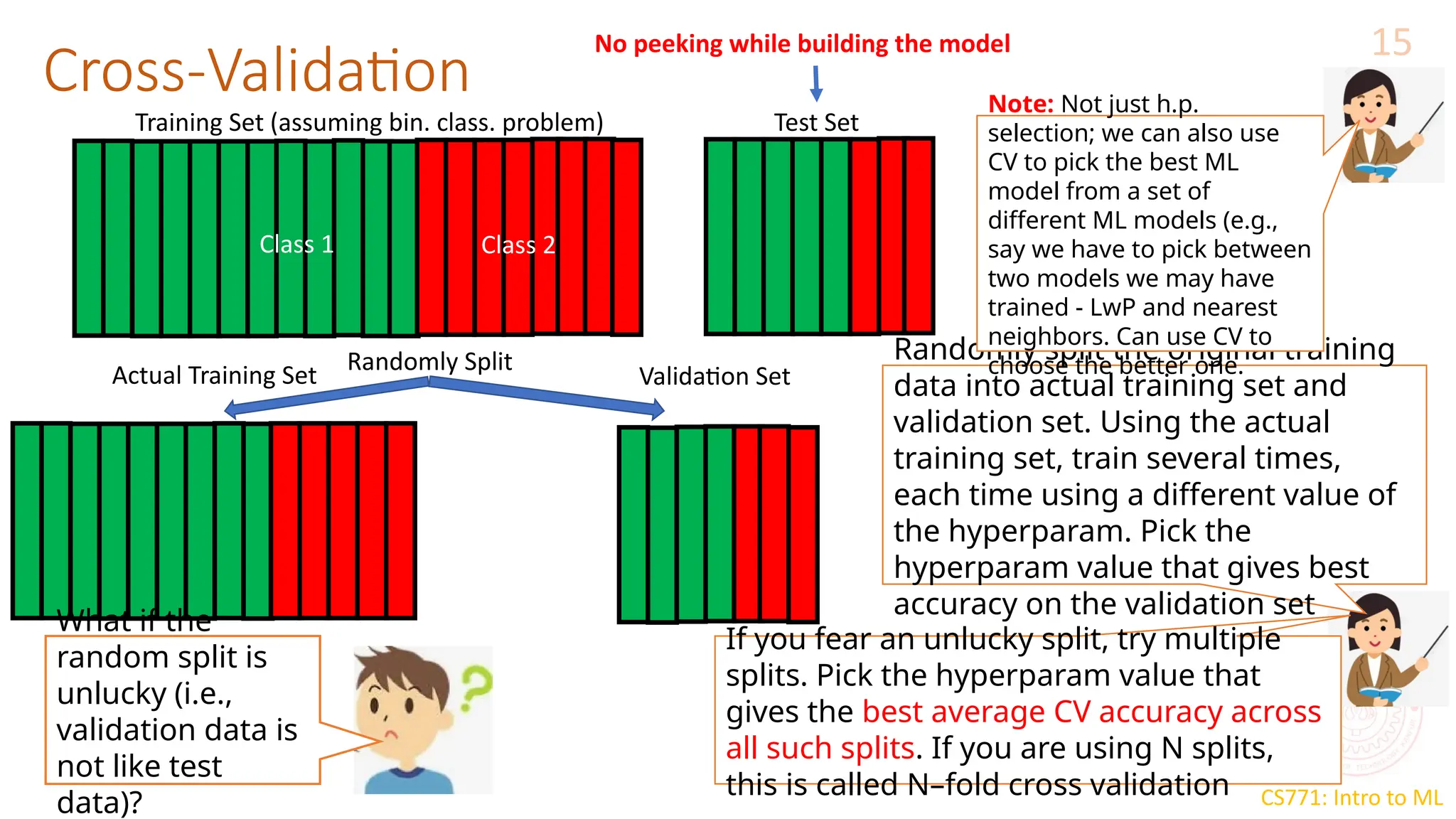 sources of error in machine learning mlb | PPT