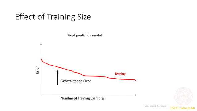 sources of error in machine learning mlb | PPT
