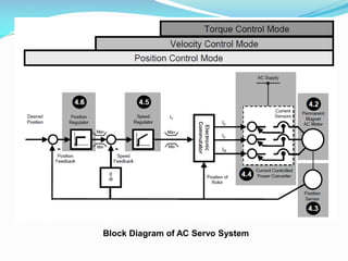 Lec 05(actuator sizing).pdf | Physics | Science