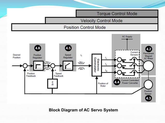 Lec 05(actuator sizing).pdf | Physics | Science