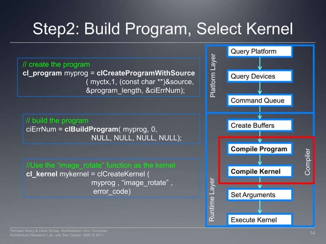 Lec05 buffers basic_examples | PPT