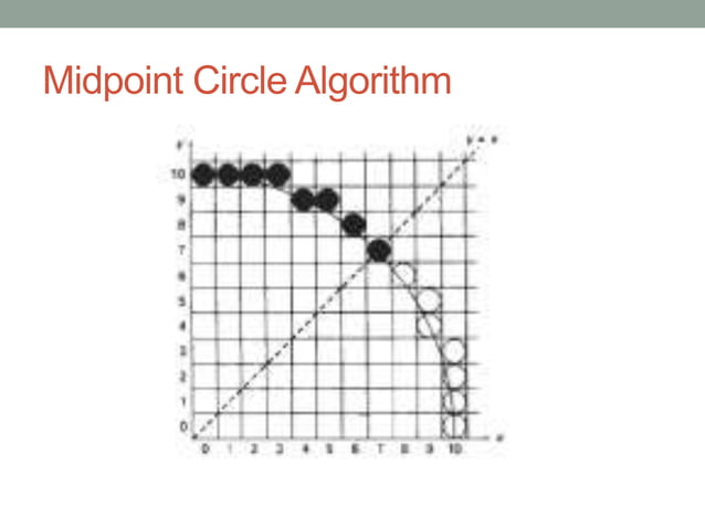 Lec05 circle ellipse | PPT