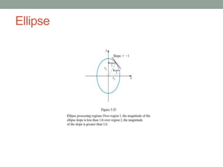 Lec05 circle ellipse | PPTX