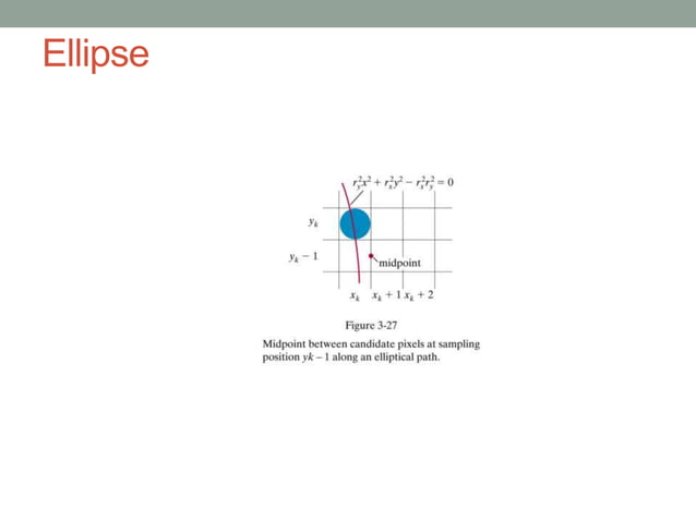 Lec05 circle ellipse | PPT