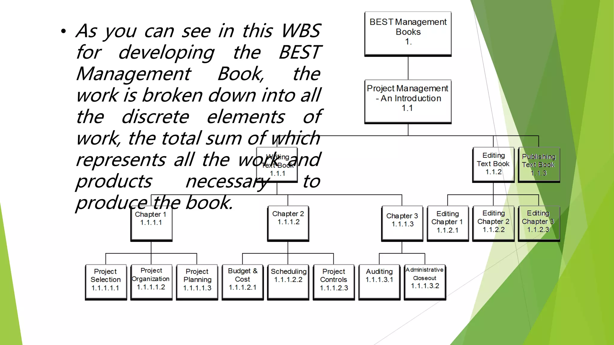 Lec 05 wbs & obs 1 | PPT