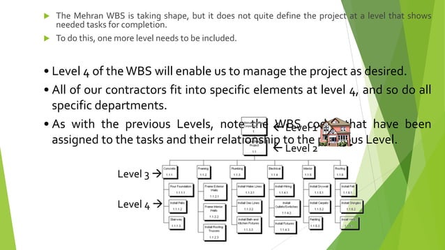 Lec 05 wbs & obs 1 | PPT