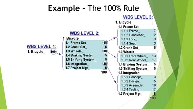 Lec 05 wbs & obs 1 | PPT