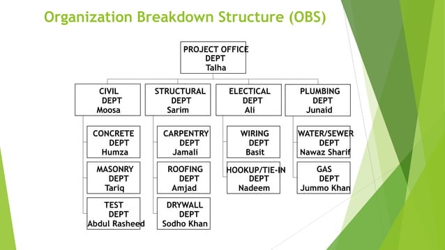 Lec 05 wbs & obs 1 | PPT