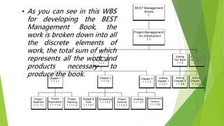 Lec 05 wbs & obs 1 | PPT