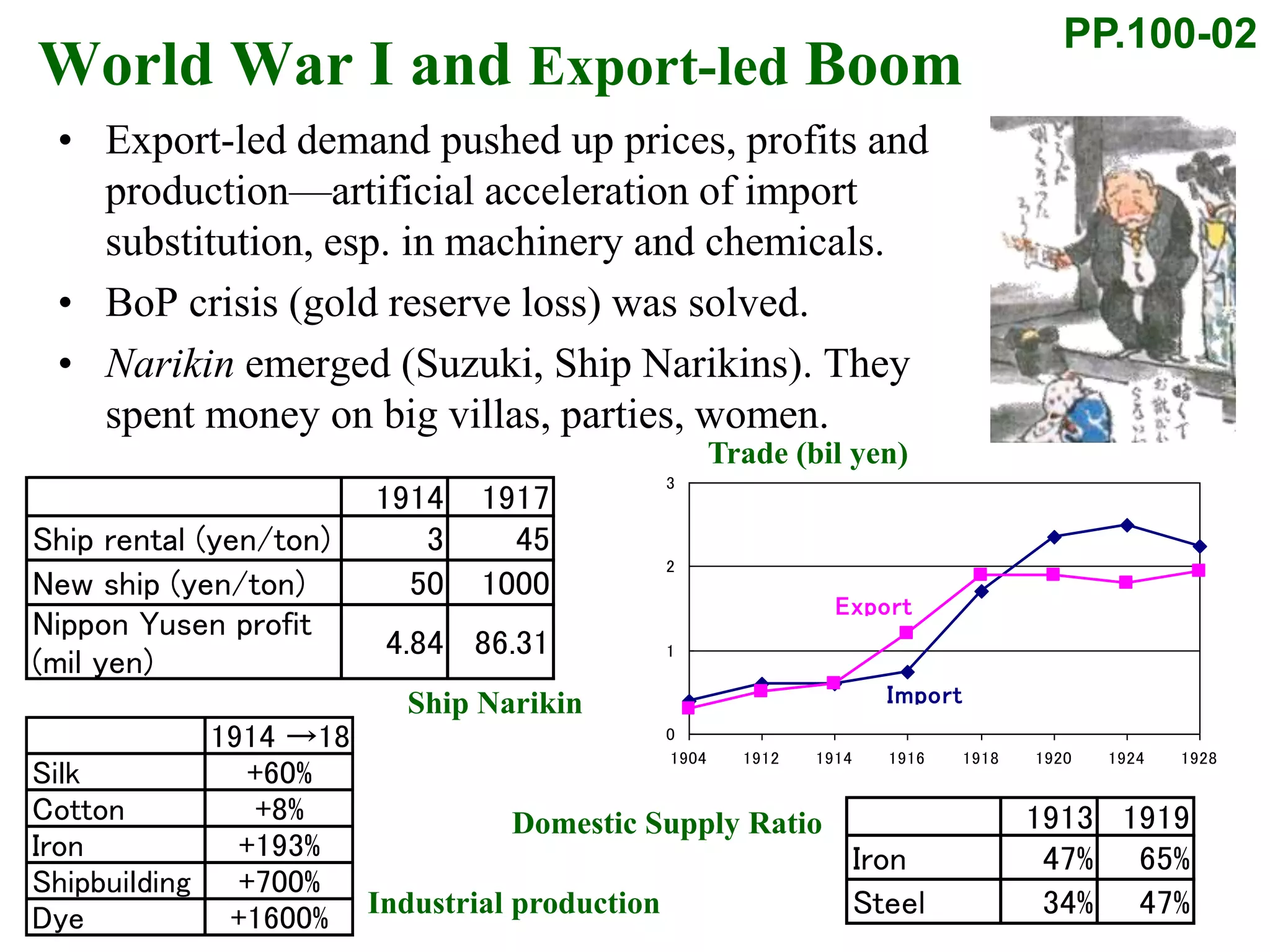 Lecture 06 World War I & 1920s | PPTX