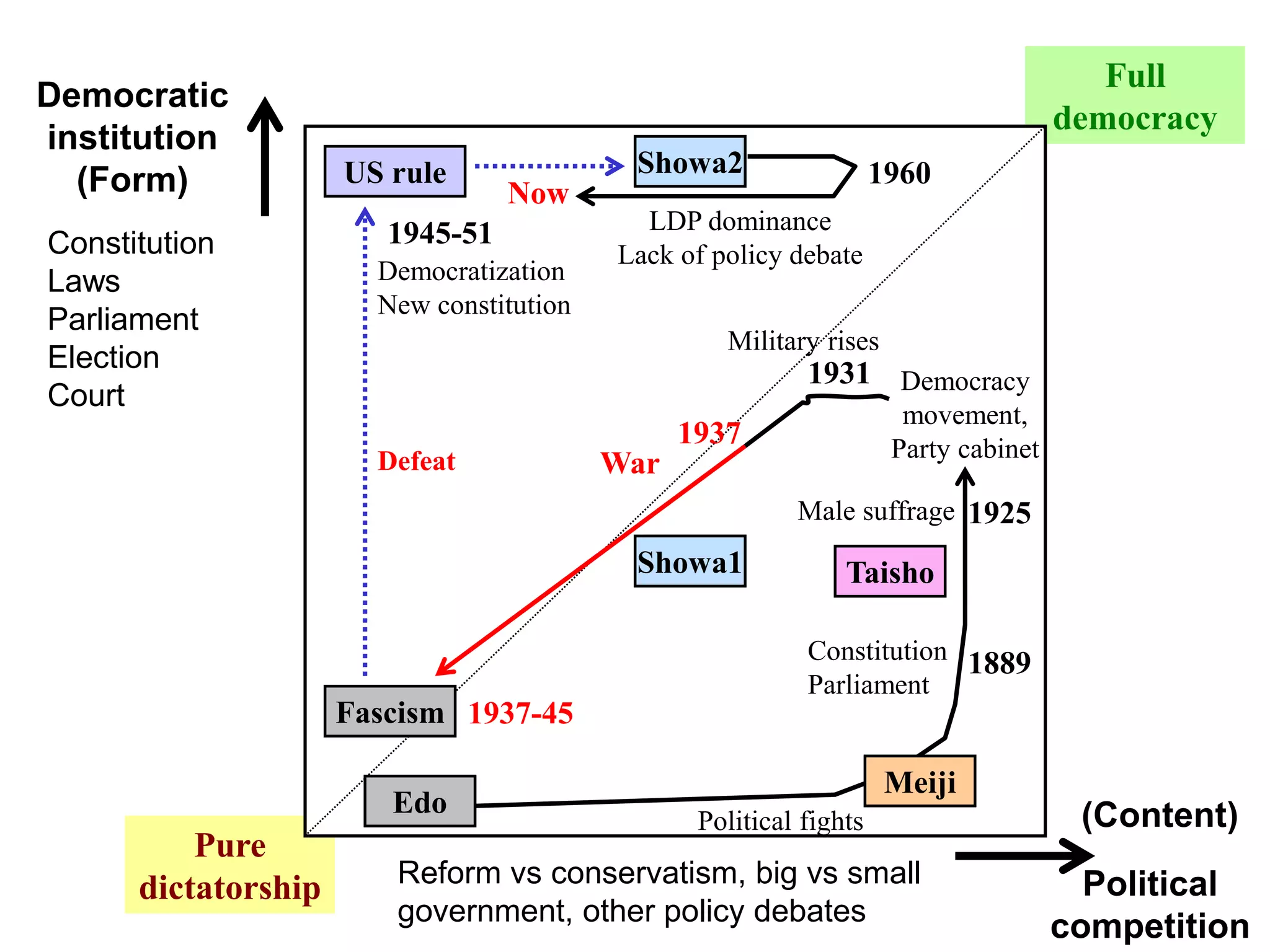 Lecture 06 World War I & 1920s | PPTX