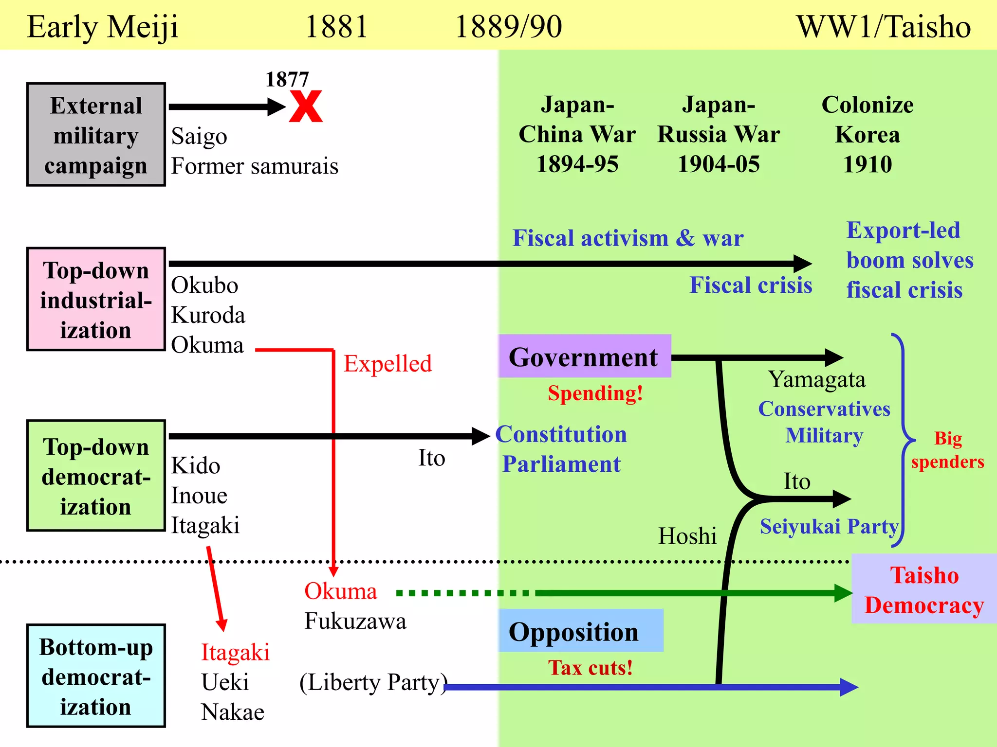 Lecture 06 World War I & 1920s | PPTX