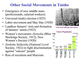 Lecture 06 World War I & 1920s | PPTX