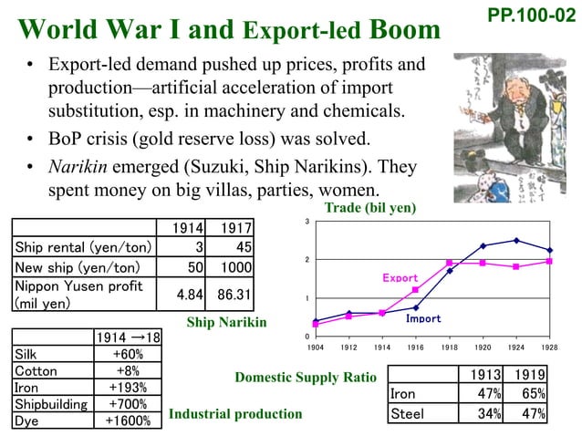 Lecture 06 World War I & 1920s | PPT