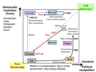 Lecture 06 World War I & 1920s | PPTX