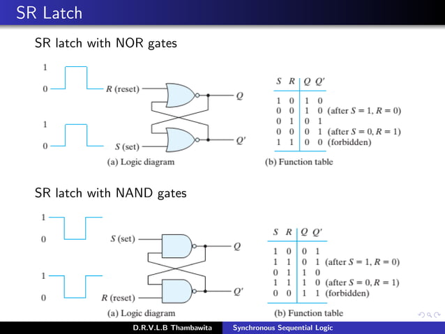 Lec 06 - Synchronous Sequential Logic | PDF