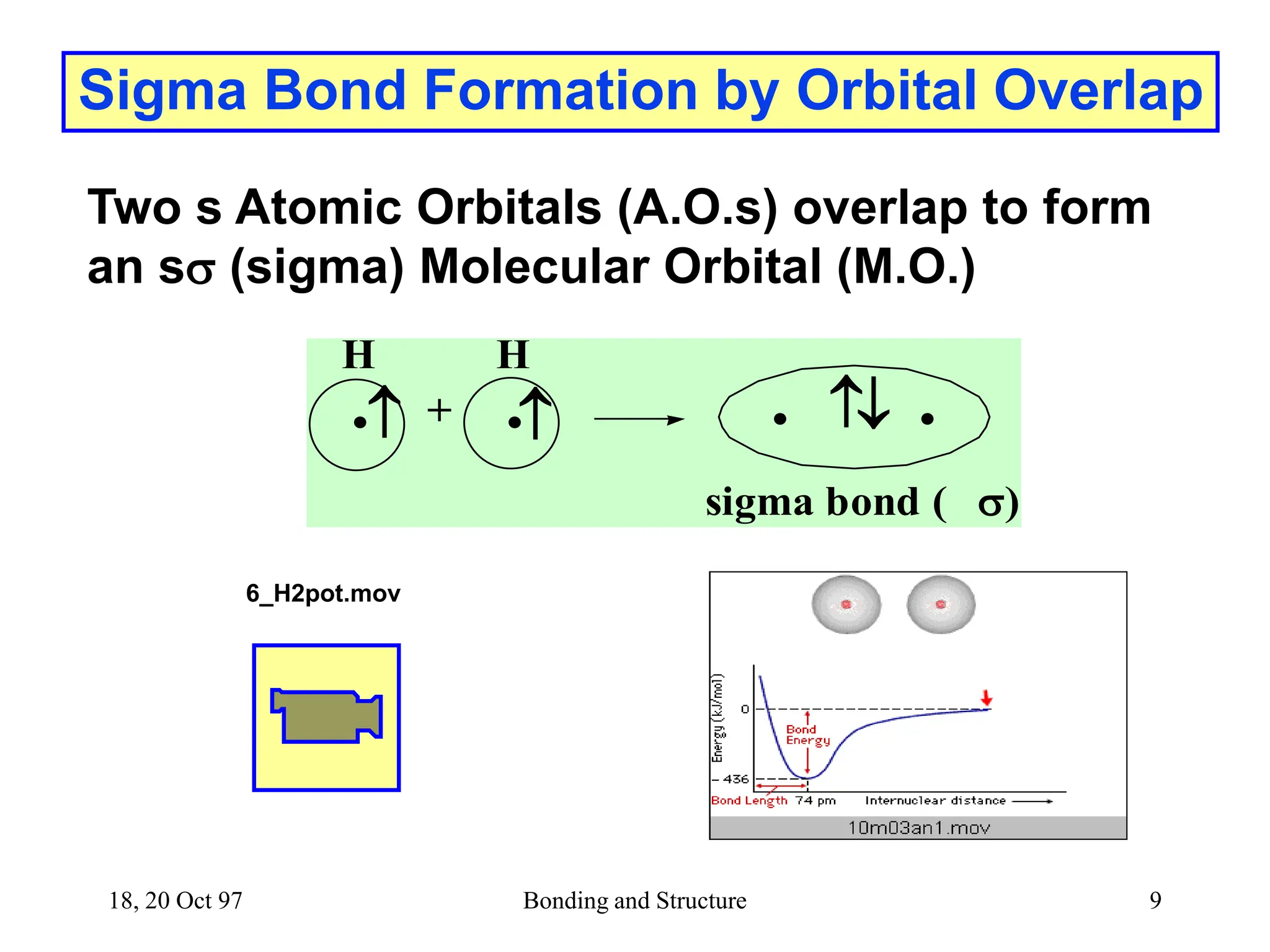 Chemical Bonding and Molecular Structure | PPT