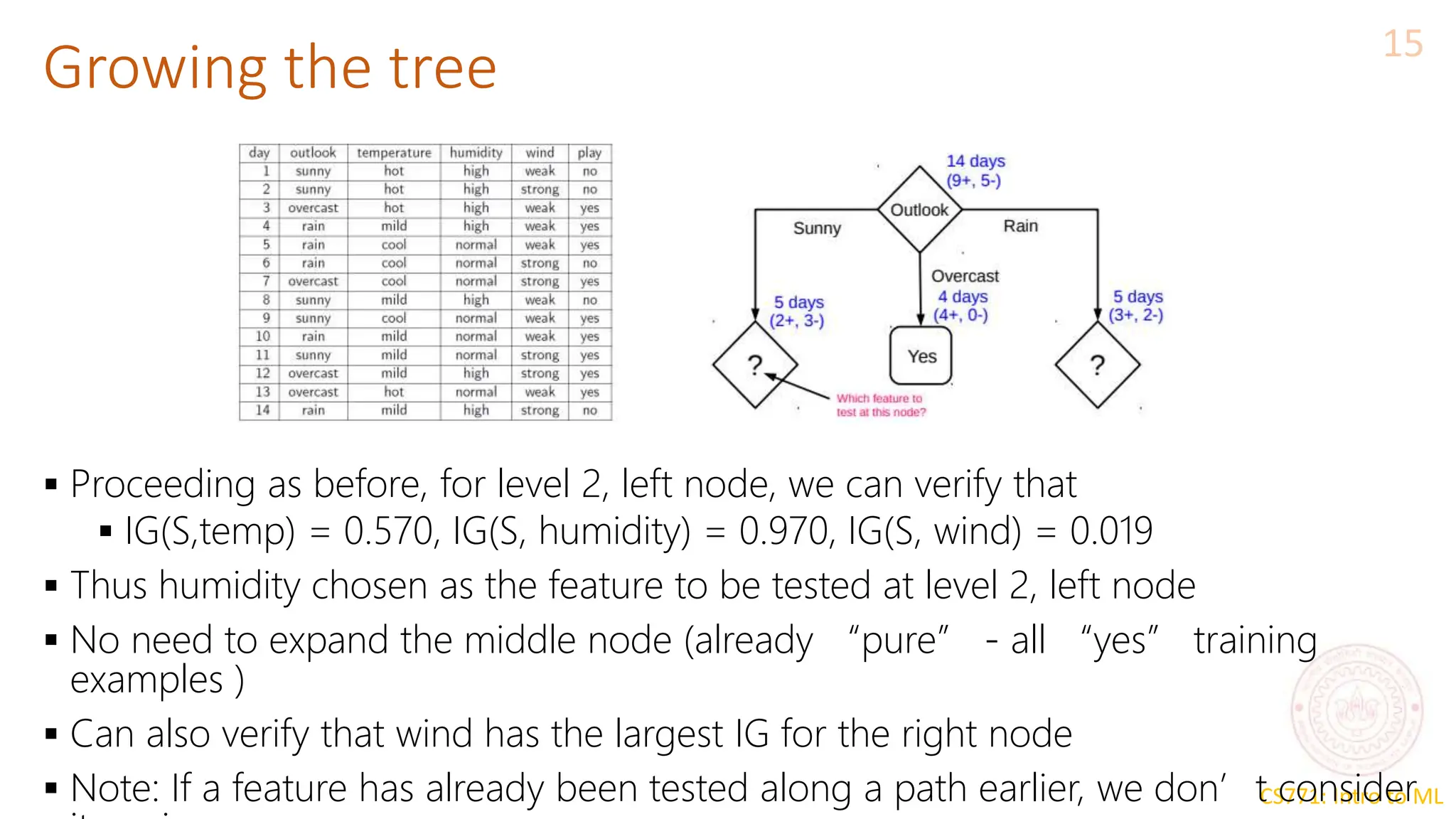 lecture notes about decision tree. Its a very good | PPTX