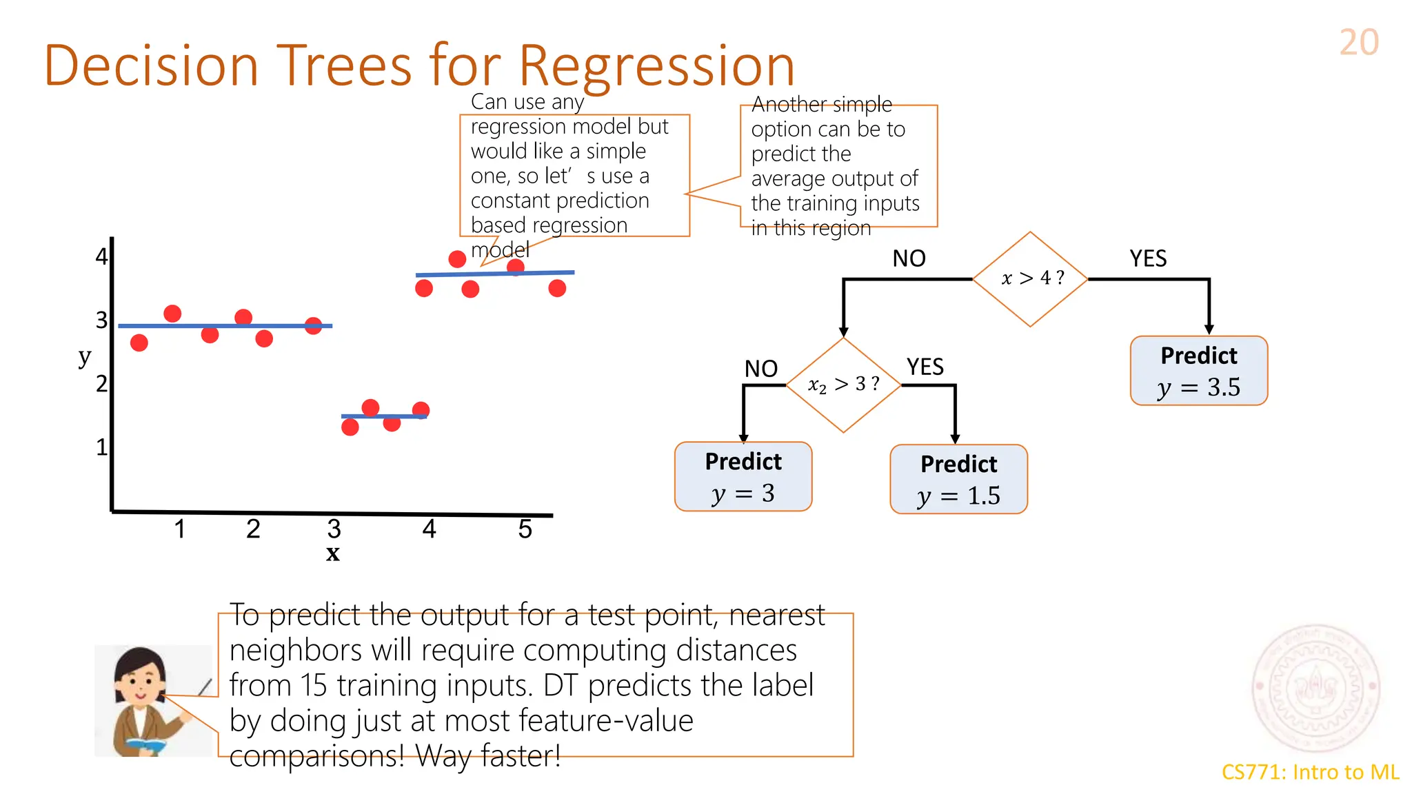 lecture notes about decision tree. Its a very good | PPTX