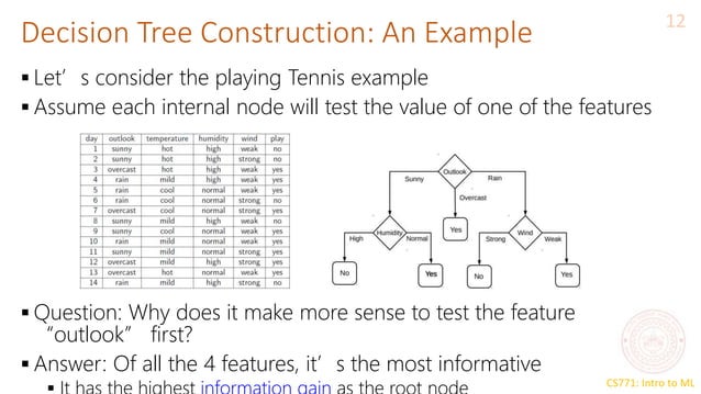 lecture notes about decision tree. Its a very good | PPT