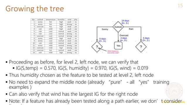 lecture notes about decision tree. Its a very good | PPT