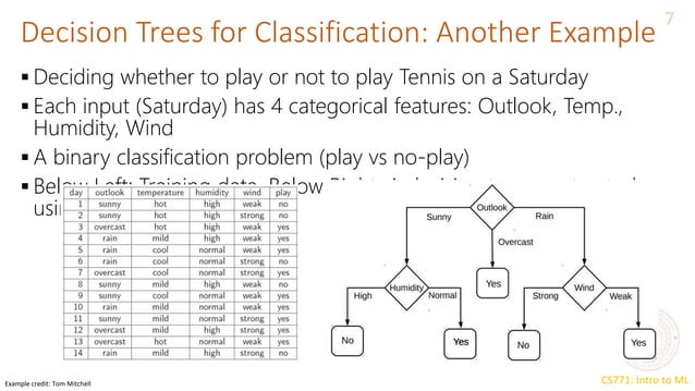 lecture notes about decision tree. Its a very good | PPT